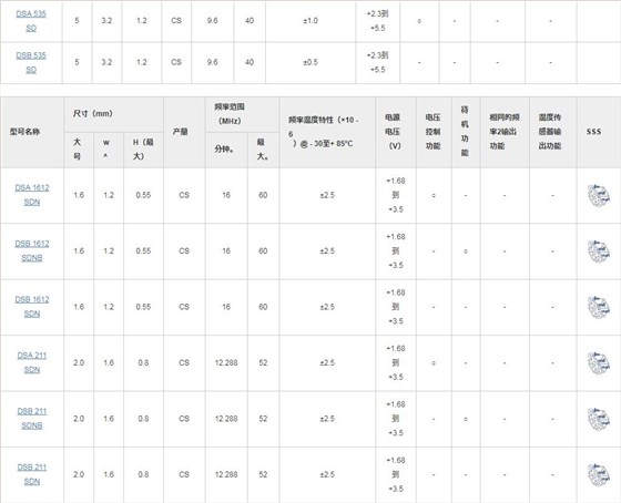 进口压控温补晶振,DSA535SD晶振,压电石英晶体,1XTQ10000VFA晶振